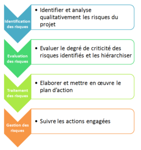 PLANIFICATION ET SUIVI-ÉVALUATION DES PROJETS ET PROGRAMMES – ELITE TECHNOLOGY SARL