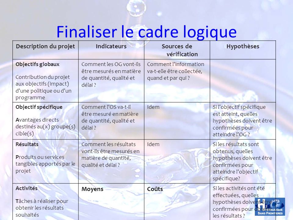 LE CADRE LOGIQUE DES PROJETS (Gestion Orientée vers l’Impact) – ELITE ...